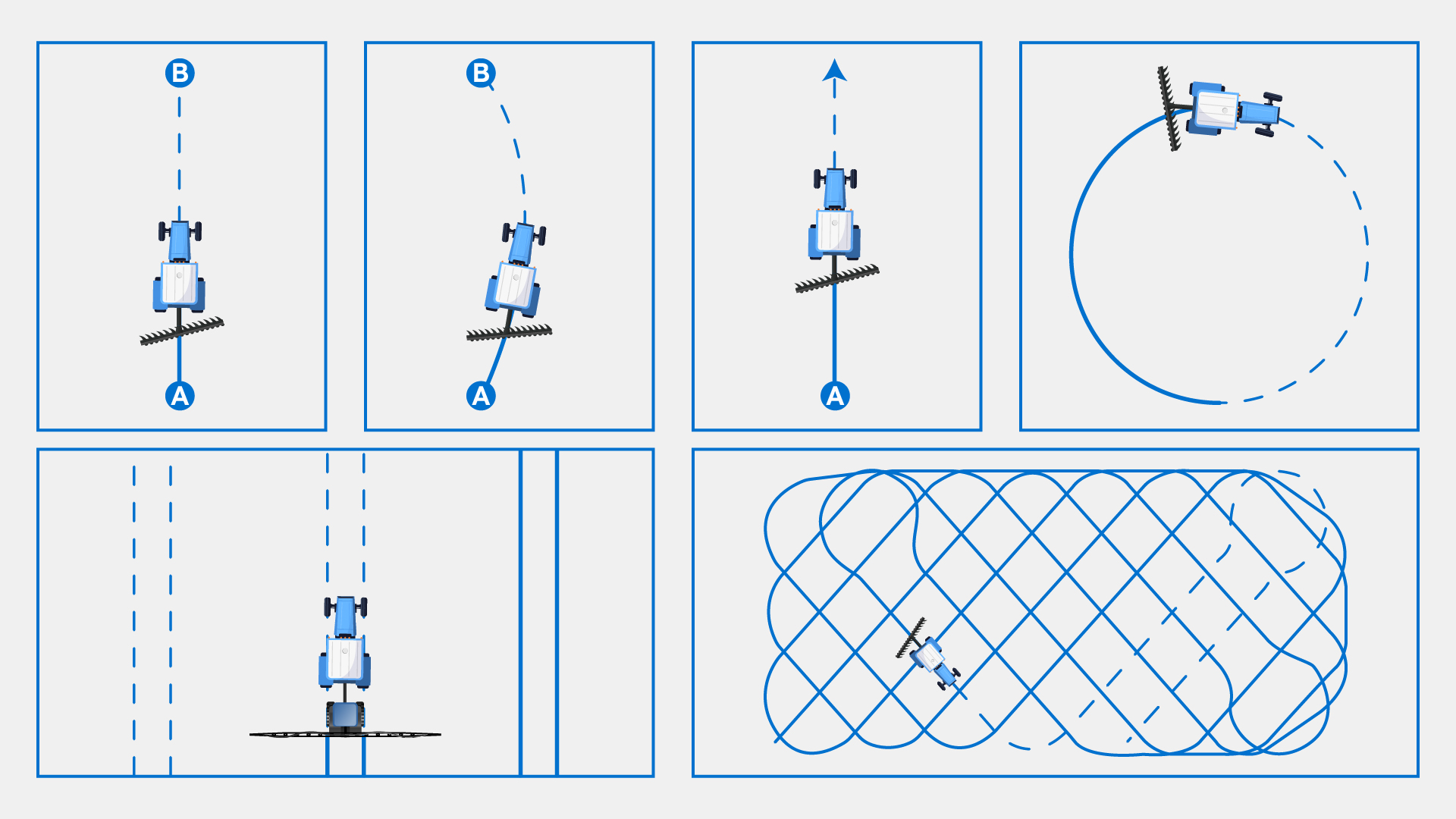 Sveaverken F100H - Legacy Supported Auto Steer for Tractors